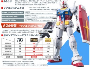 What is Gunpla? – Gunbies